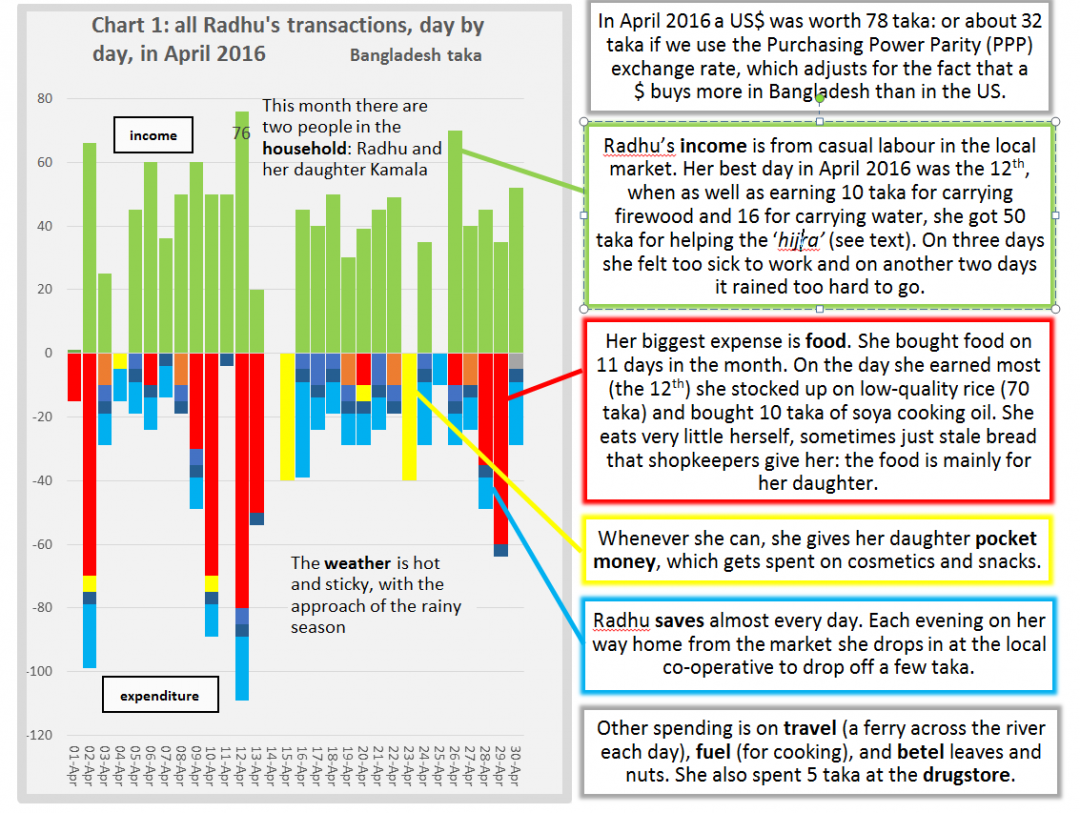 s8 - Global Development Institute Blog